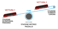 Funicular – Monte San Salvatore